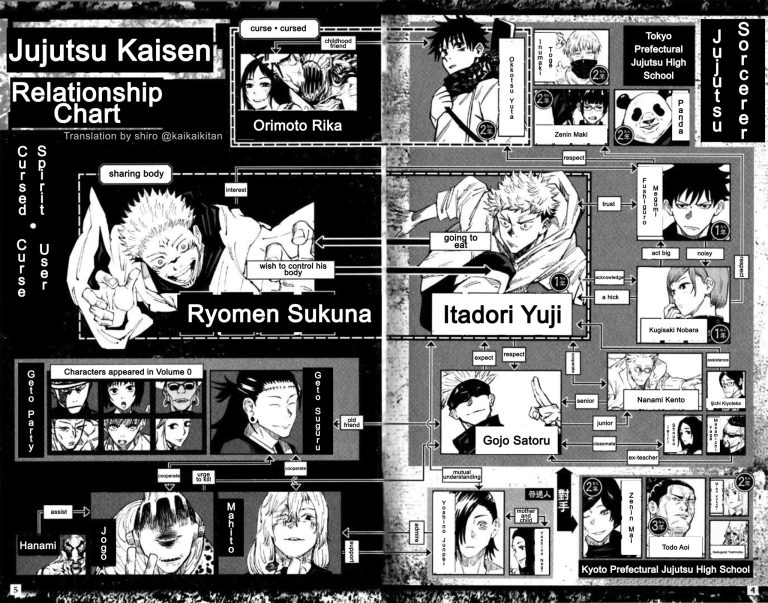 Un Databook pour Jujutsu Kaisen – Mumit